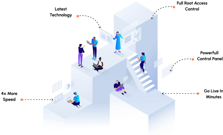 Company overview » Voxfor Lifetime VPS Services