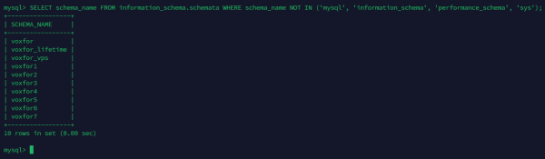 How to List All MySQL Databases in Linux