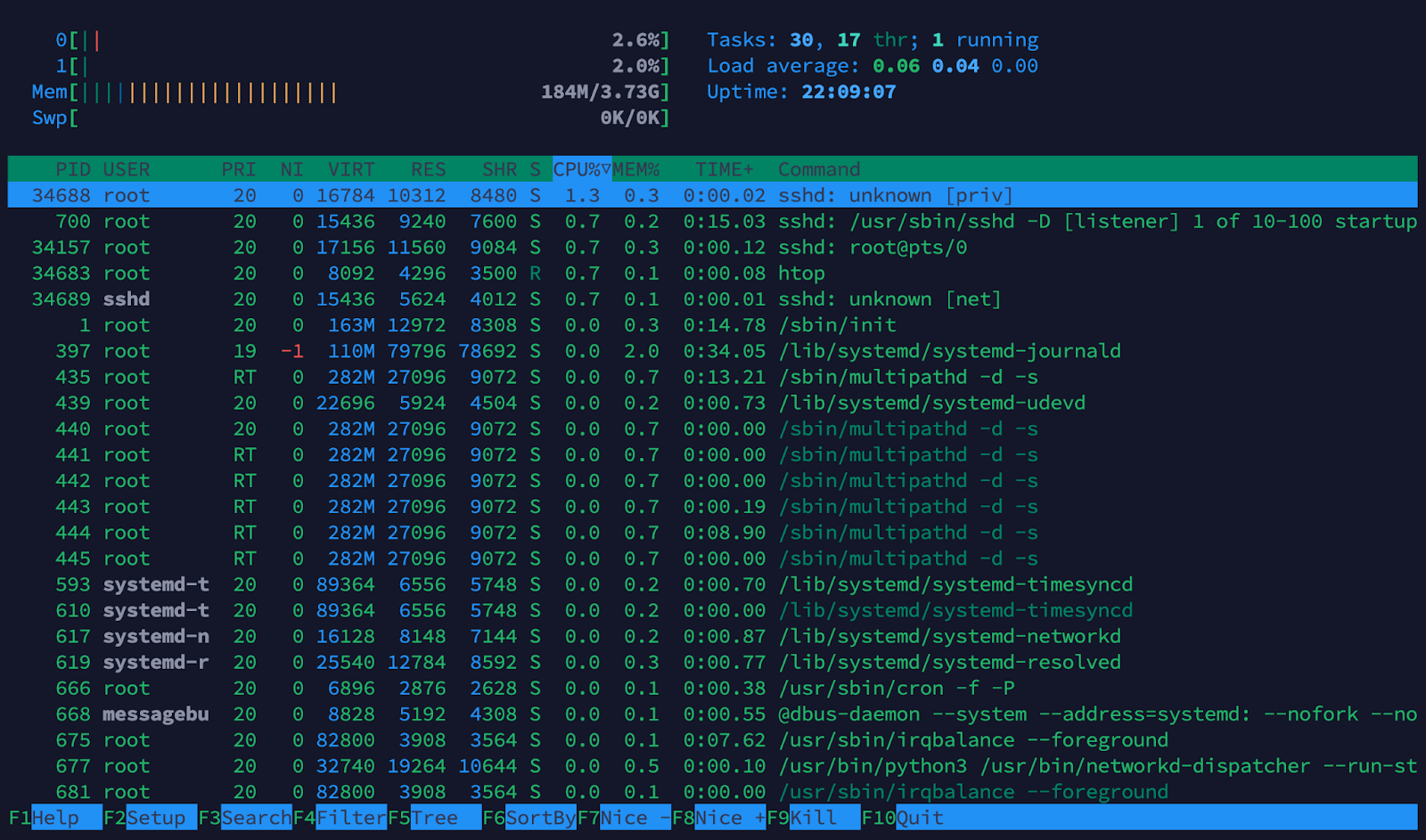 How to Check Load Average in Linux A Comprehensive Guide