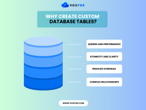 Creating and Maintaining Custom Database Tables in a WordPress Plugin » Voxfor