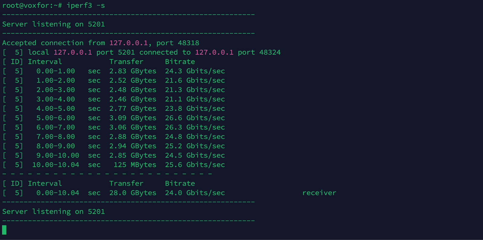 How to Test, Diagnose, and Optimize Linux Network Speed with Speedtest ...