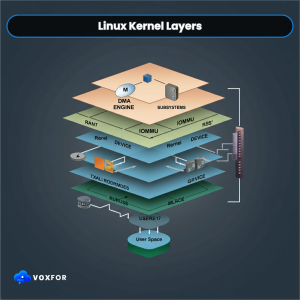 How to Use Linux DMA for High-Speed Data Transfers